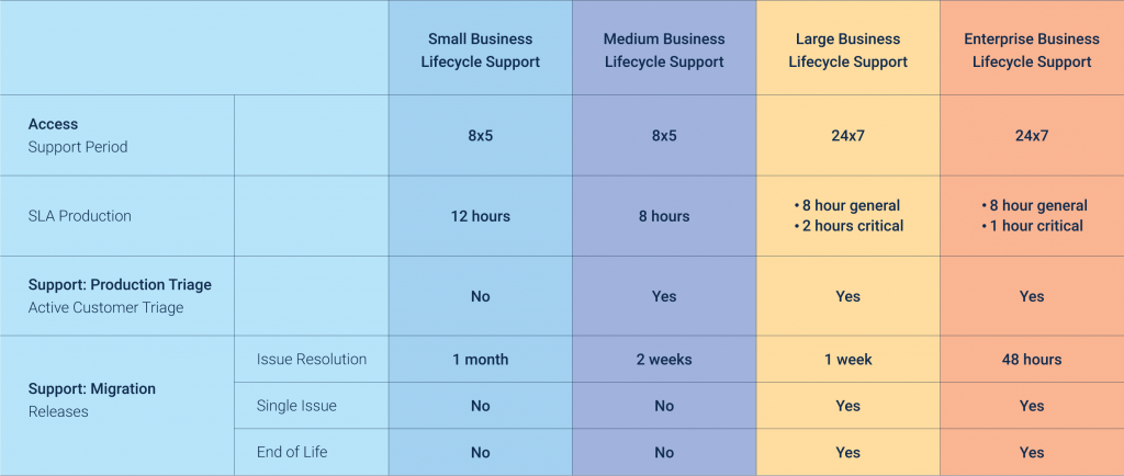 What We Do – Webtide