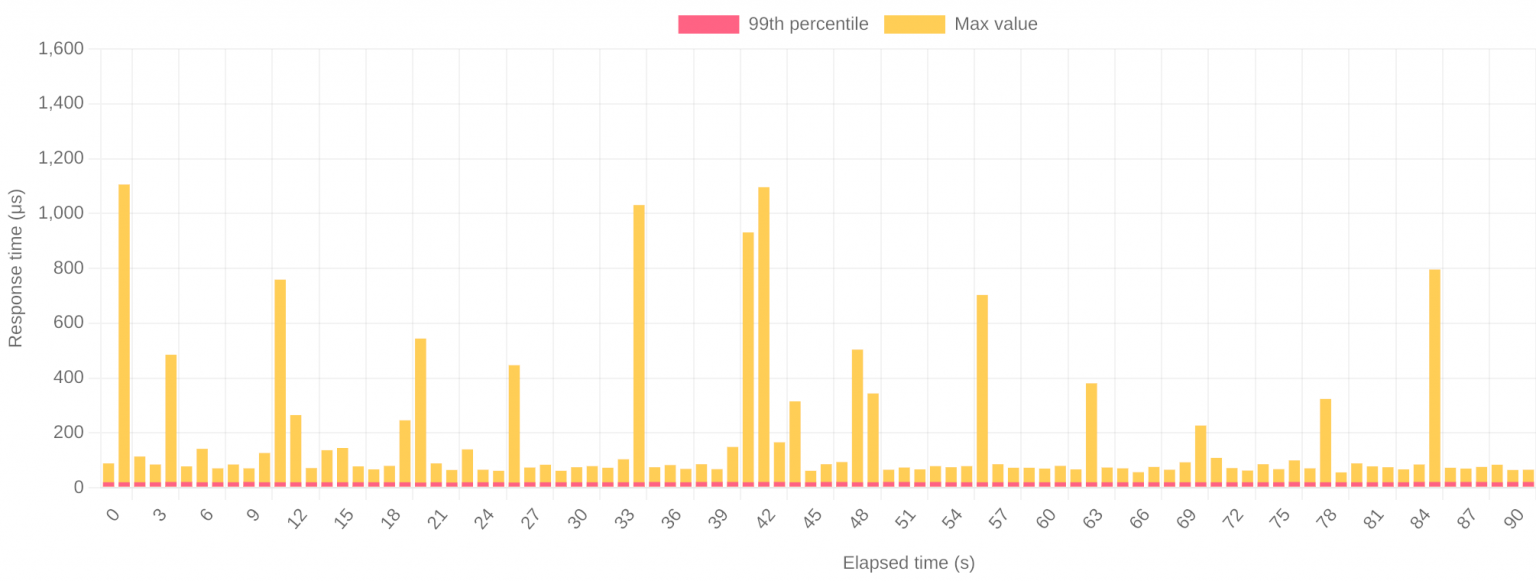 Introducing Jetty-12 – Webtide
