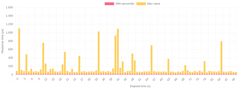 Introducing Jetty-12 – Webtide