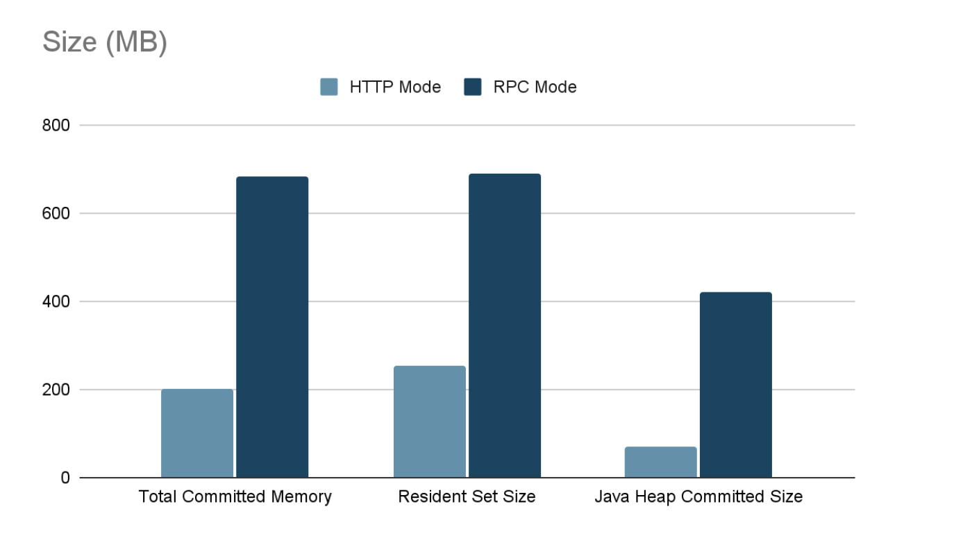 Google App Engine Performance Improvements – Webtide